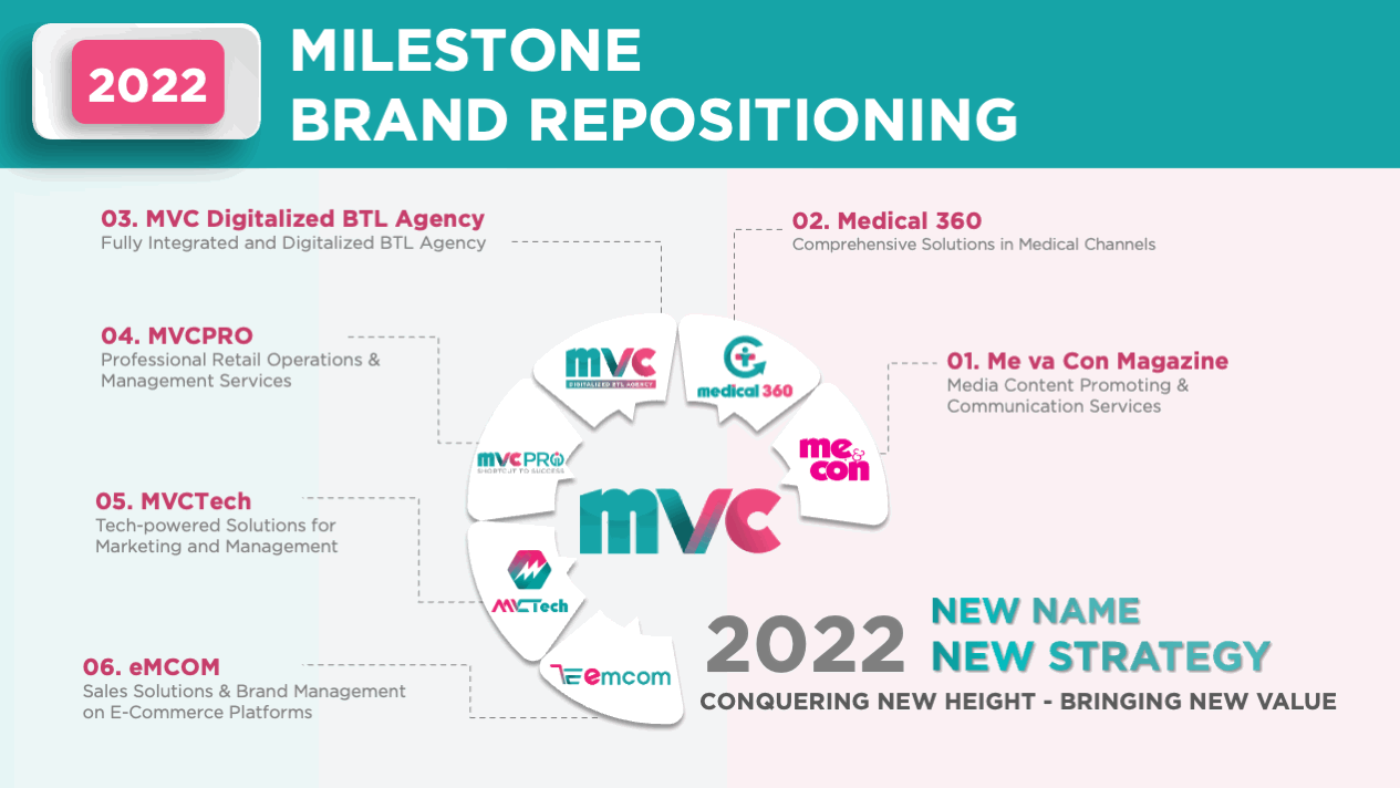 Discover MVC: Our Commitment to Excellence and Integrity